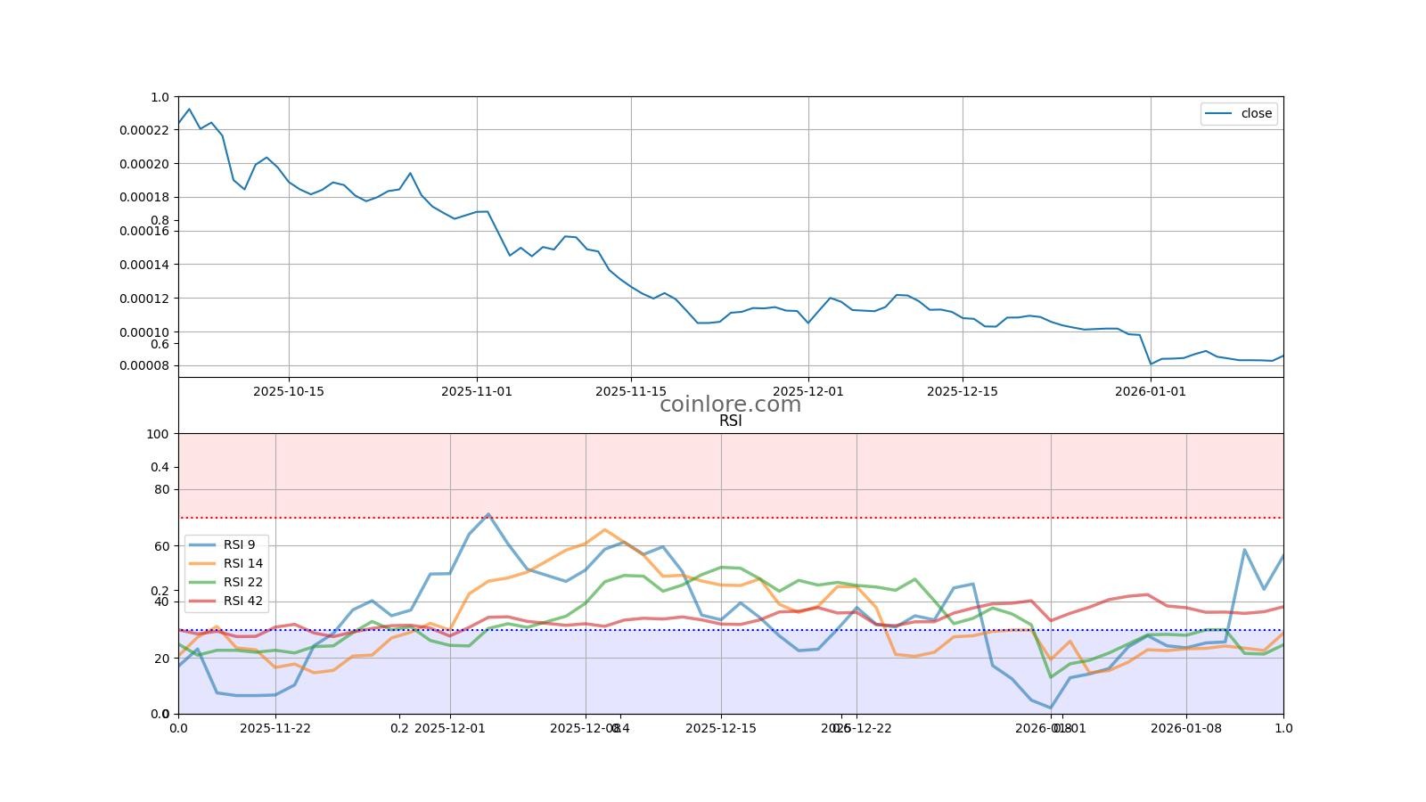 Cramer Coin RSI indicator