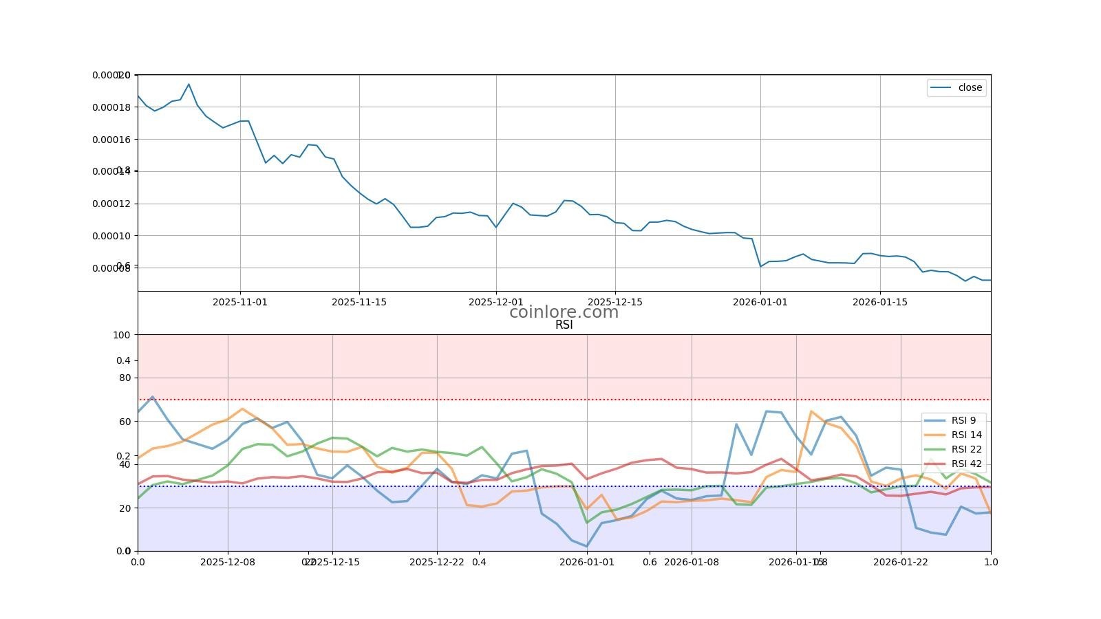 Cramer Coin RSI indicator