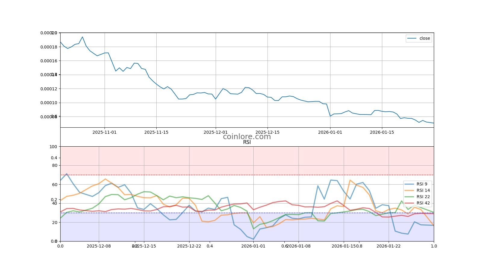 Cramer Coin RSI indicator