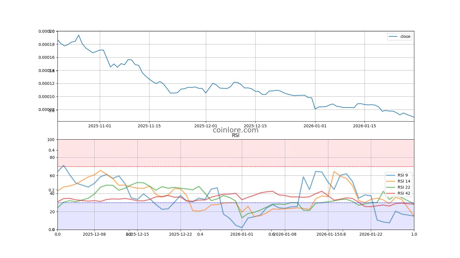Cramer Coin RSI indicator