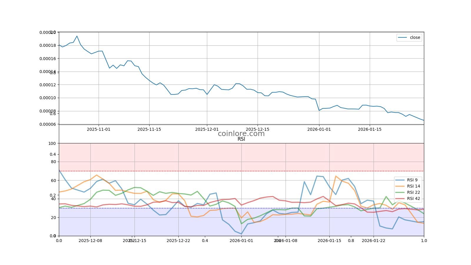 Cramer Coin RSI indicator
