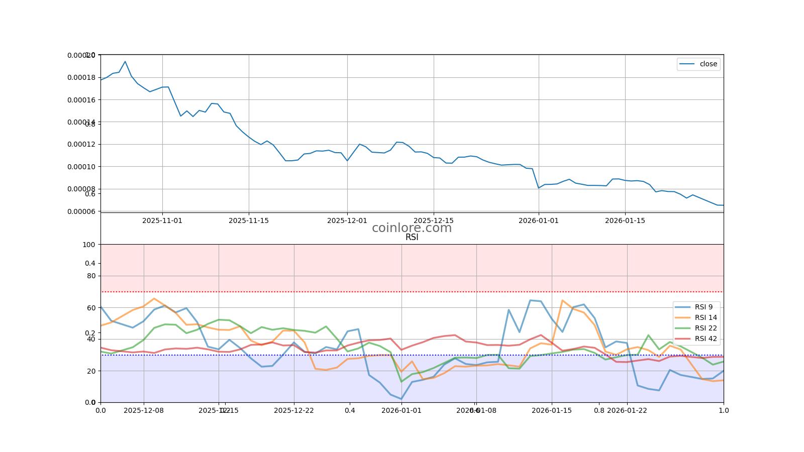 Cramer Coin RSI indicator
