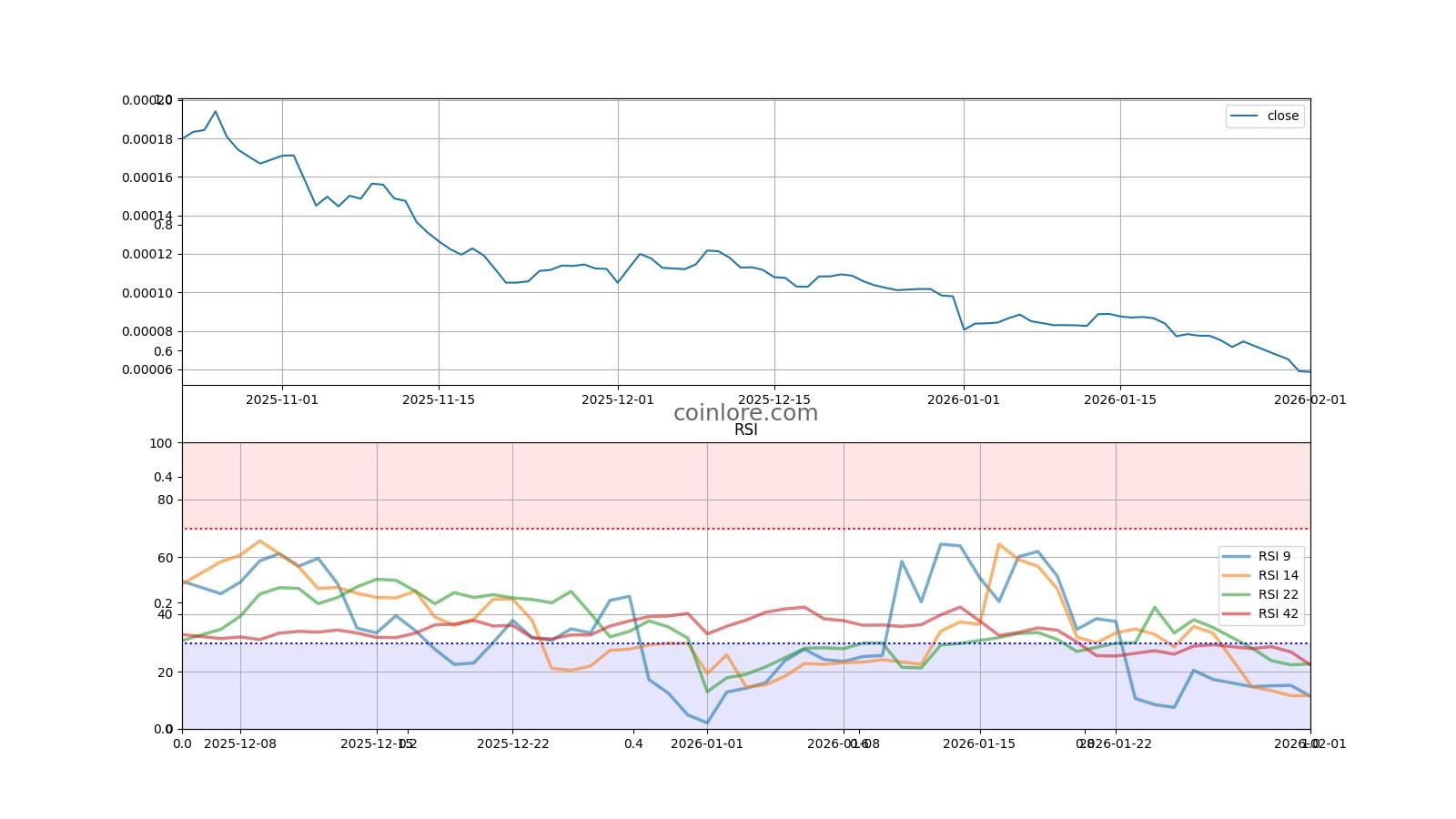 Cramer Coin RSI indicator