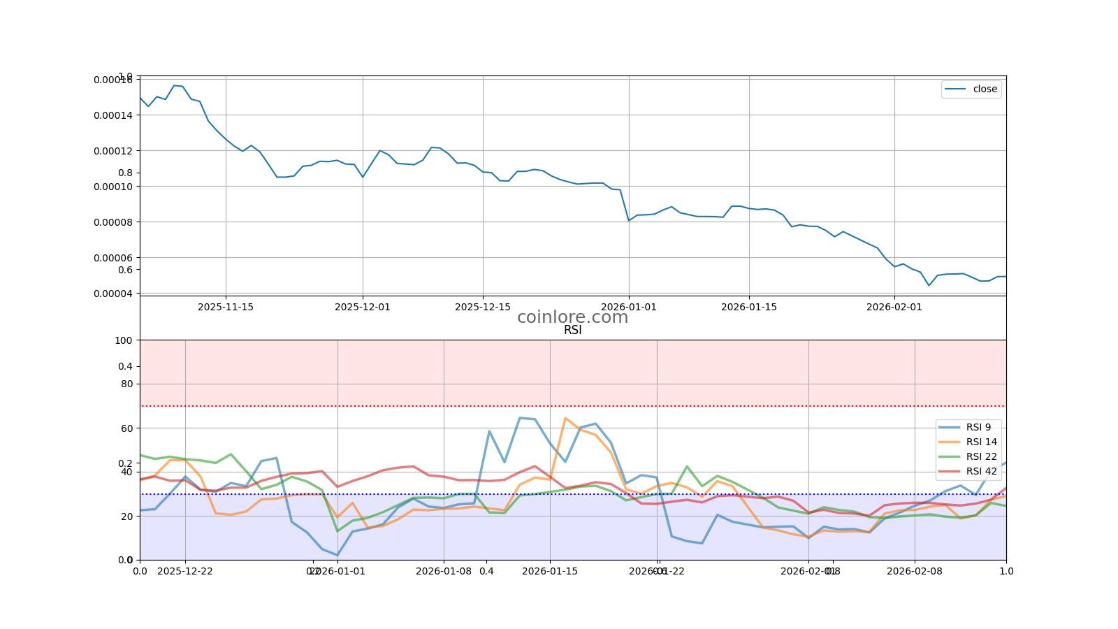 Cramer Coin RSI indicator