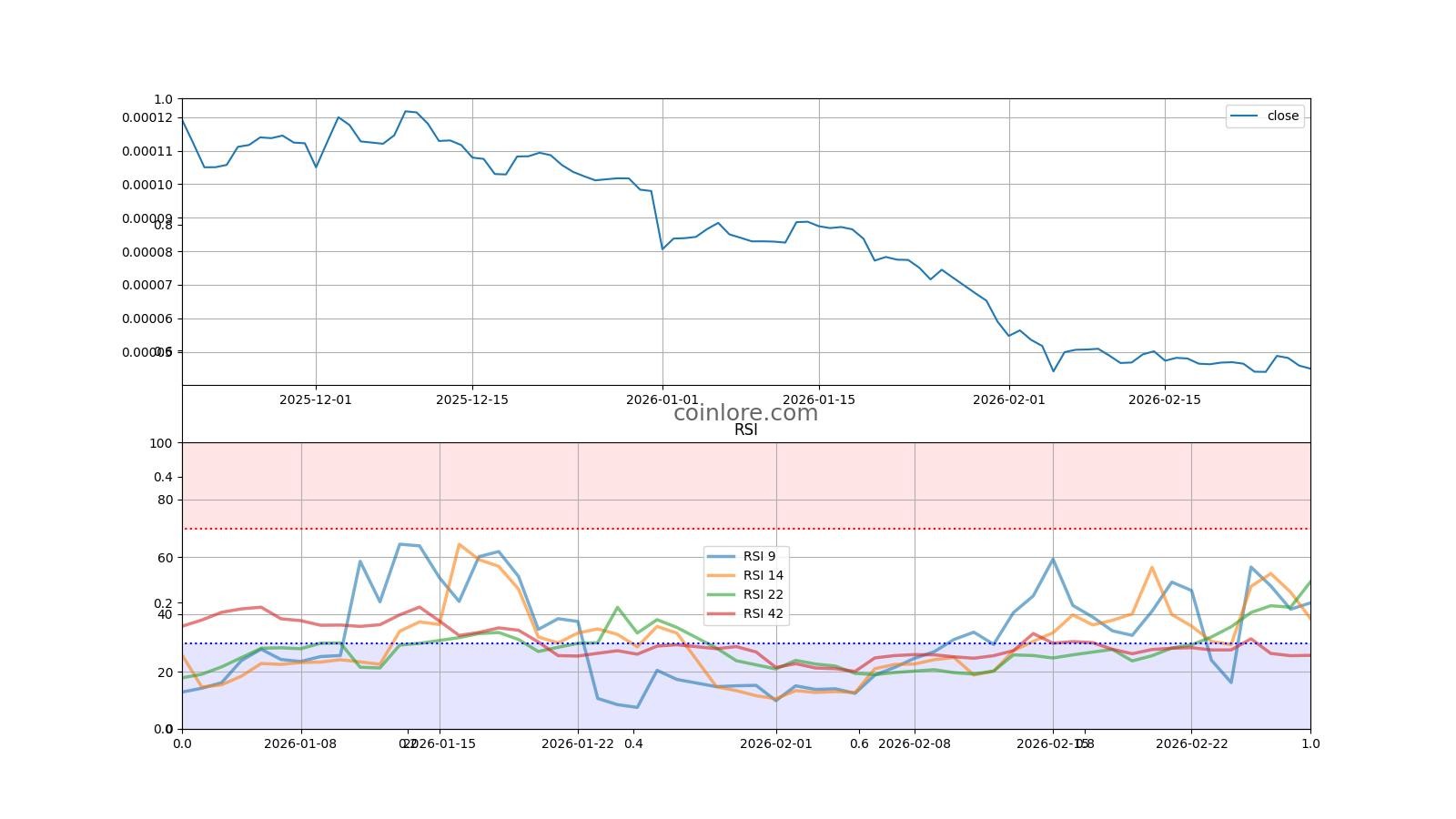 Cramer Coin RSI indicator