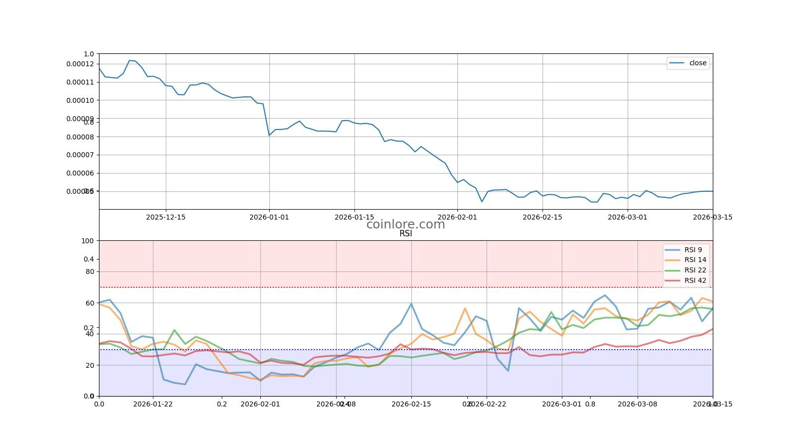Cramer Coin RSI indicator