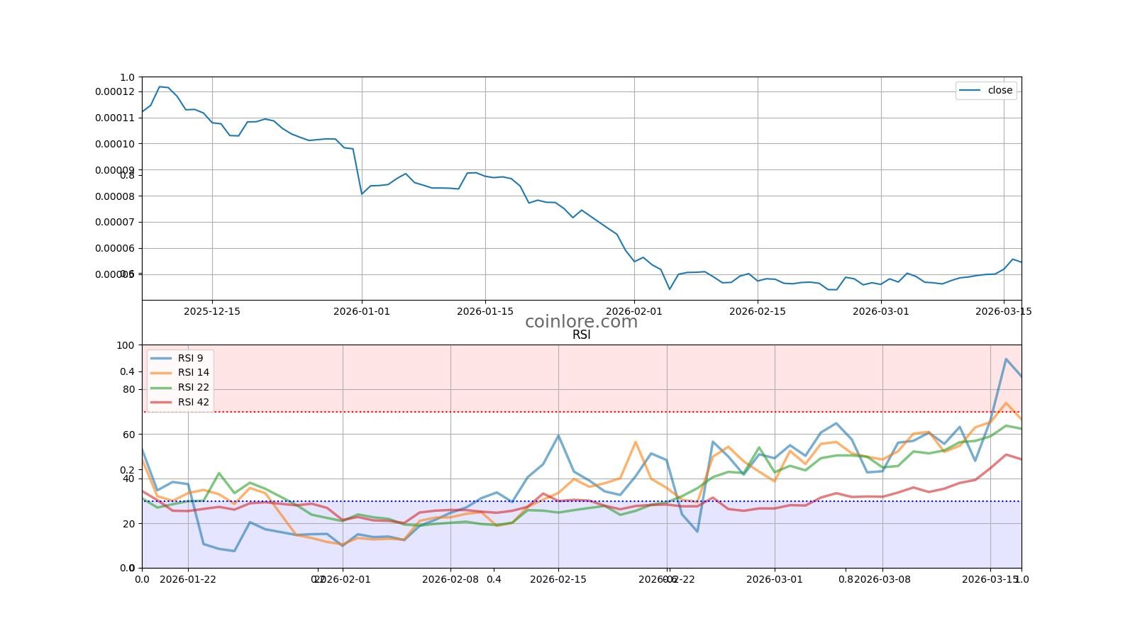 Cramer Coin RSI indicator