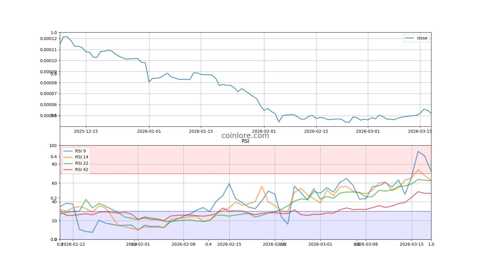 Cramer Coin RSI indicator