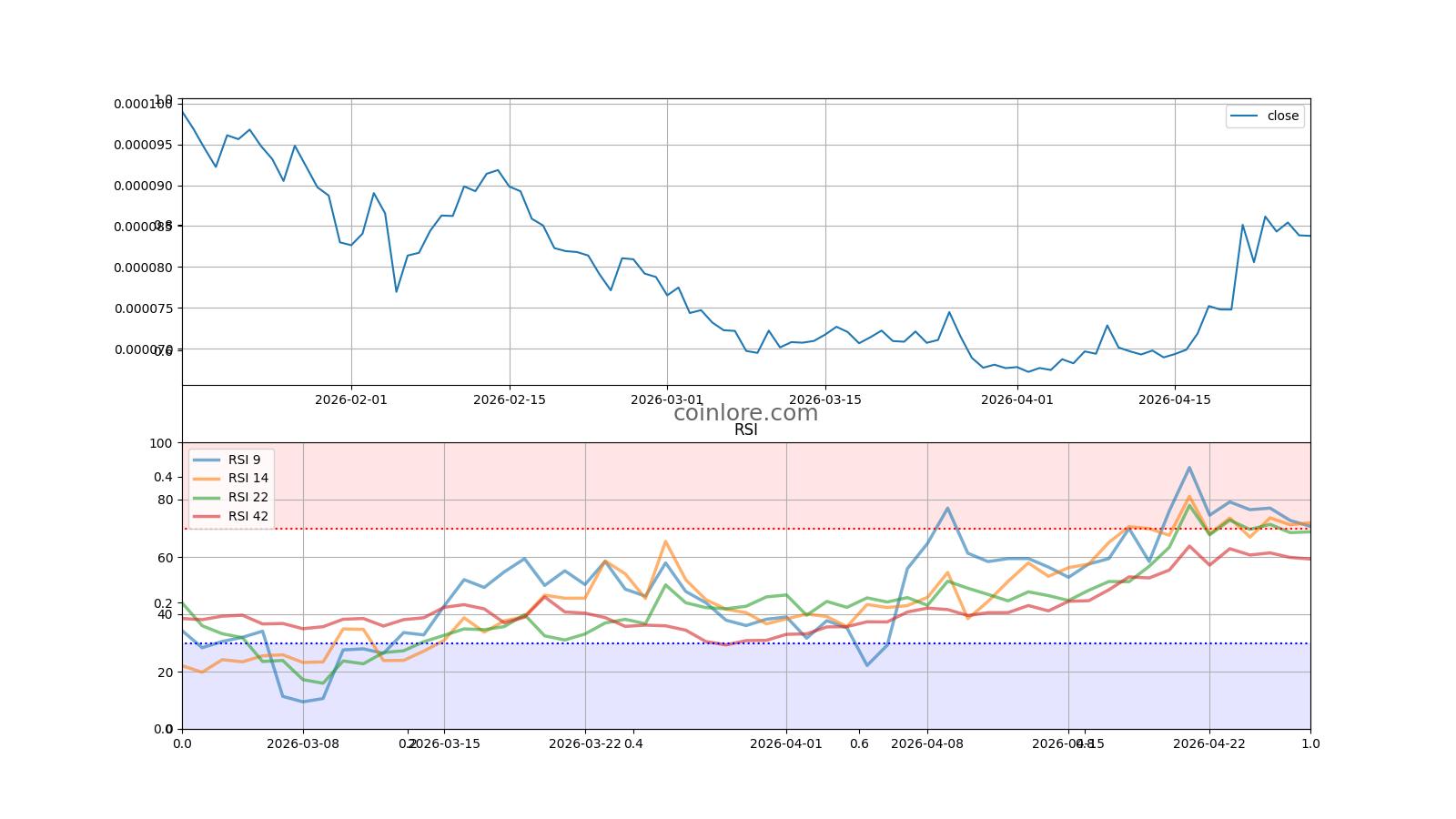 Cratos RSI indicator