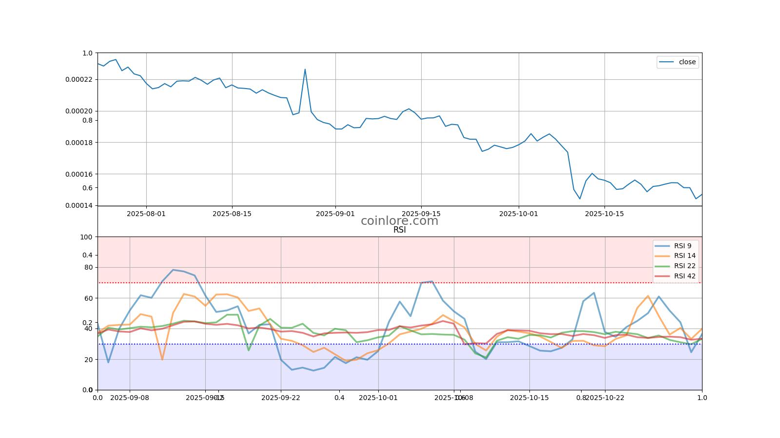 Cratos RSI indicator