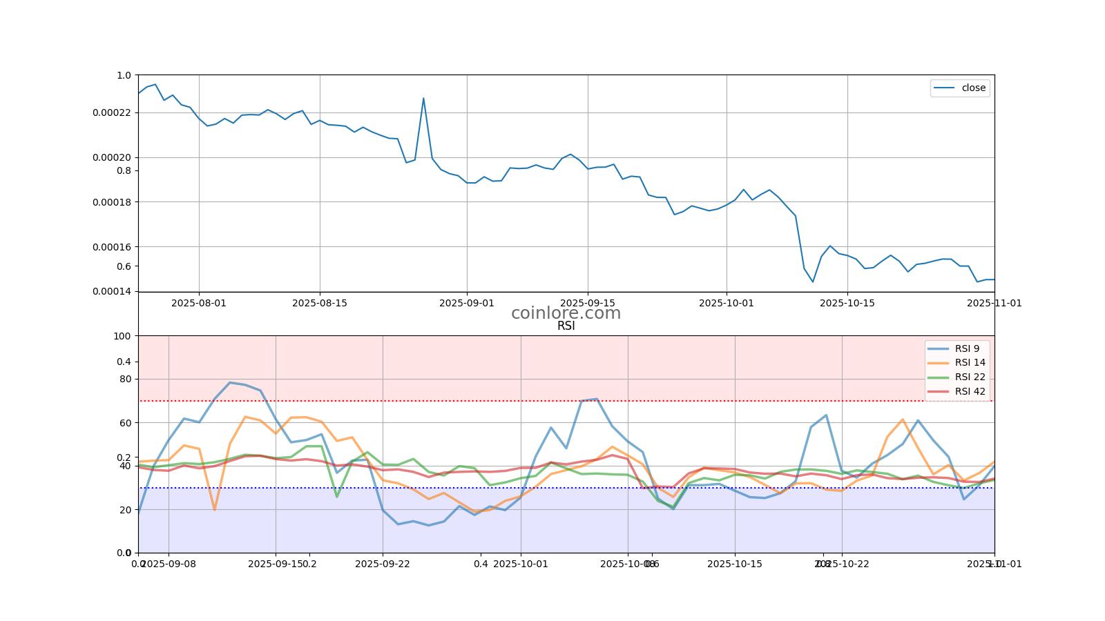 Cratos RSI indicator