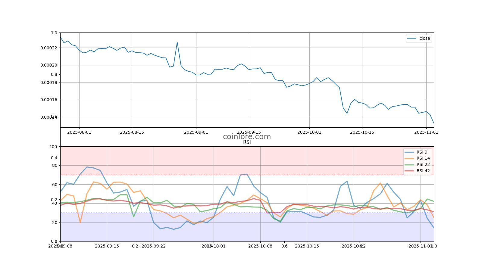 Cratos RSI indicator