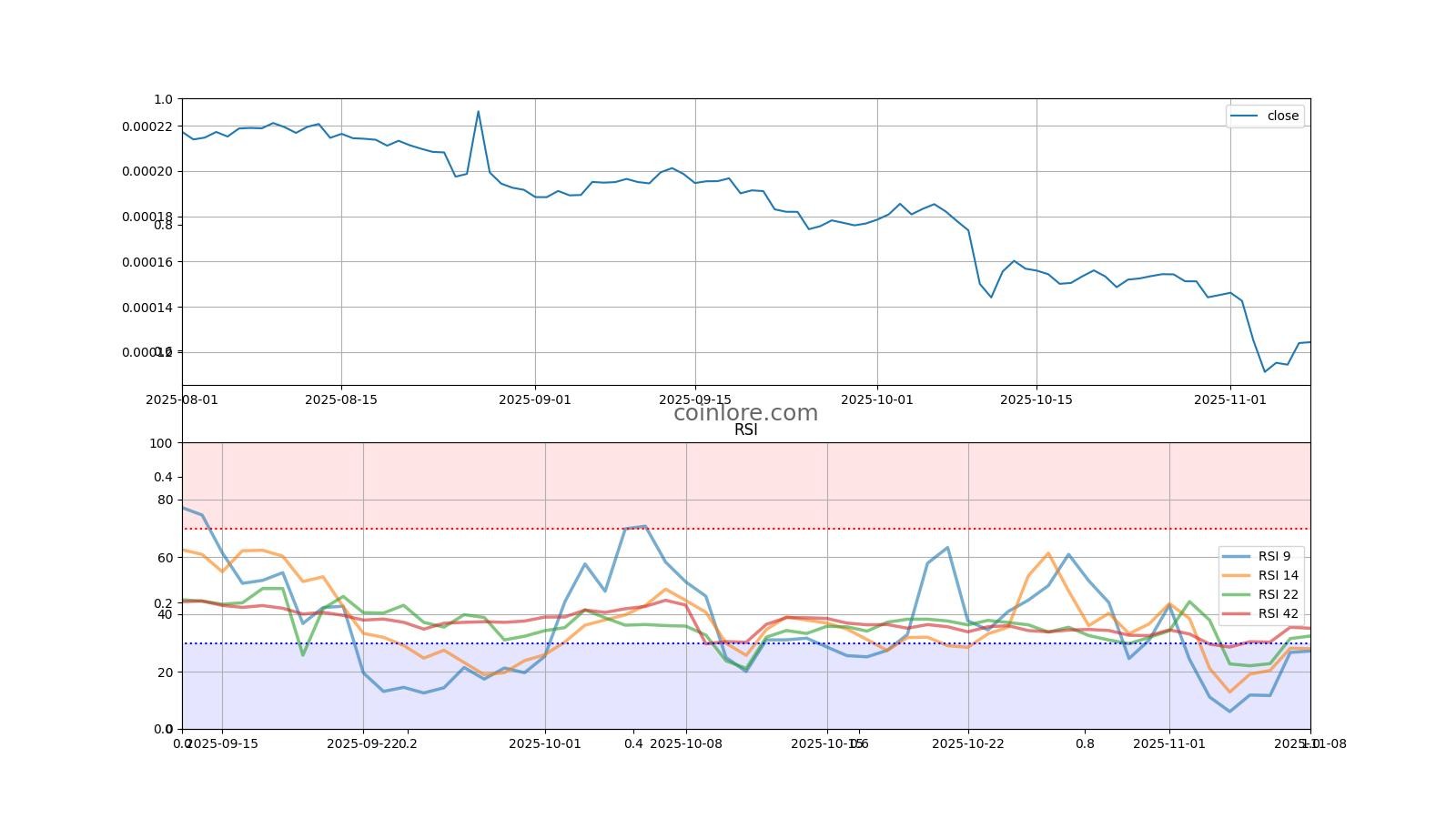Cratos RSI indicator