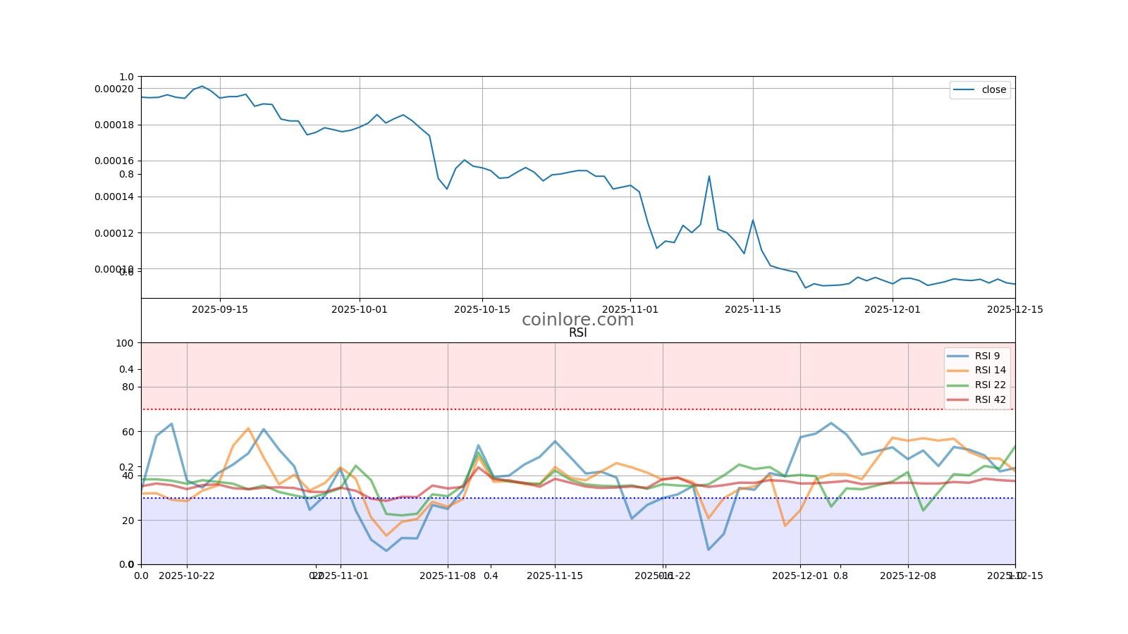 Cratos RSI indicator