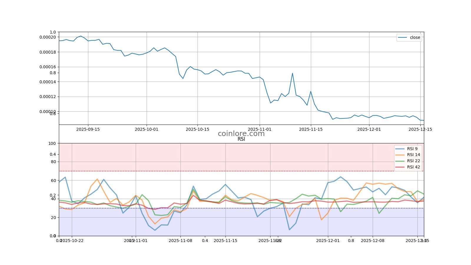 Cratos RSI indicator