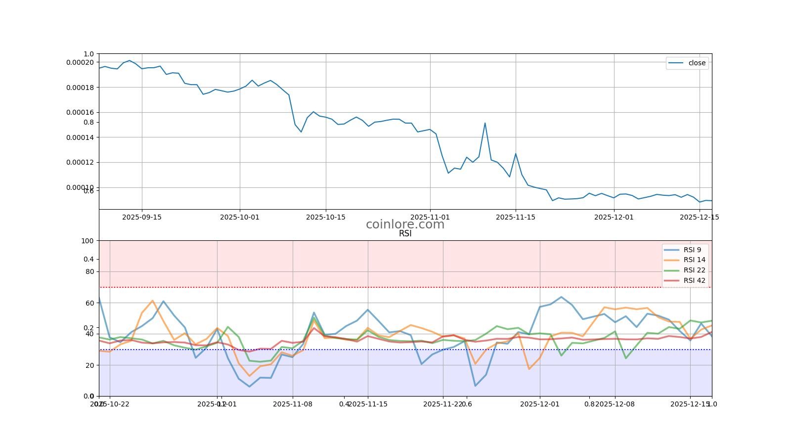 Cratos RSI indicator