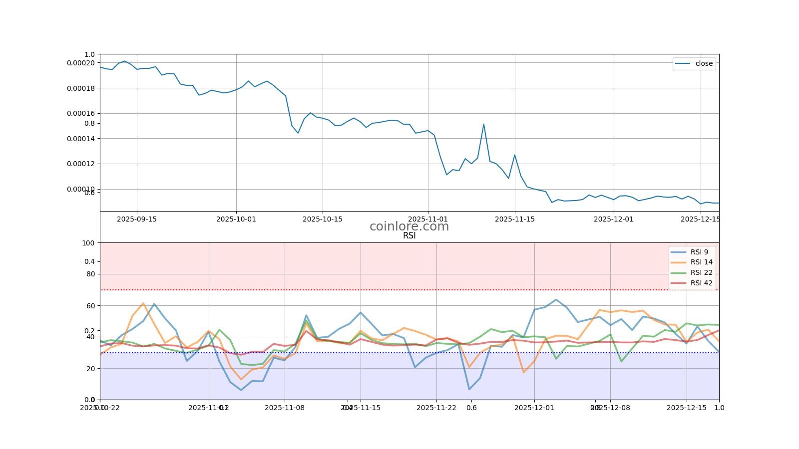 Cratos RSI indicator
