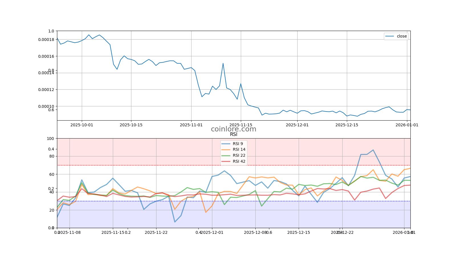 Cratos RSI indicator