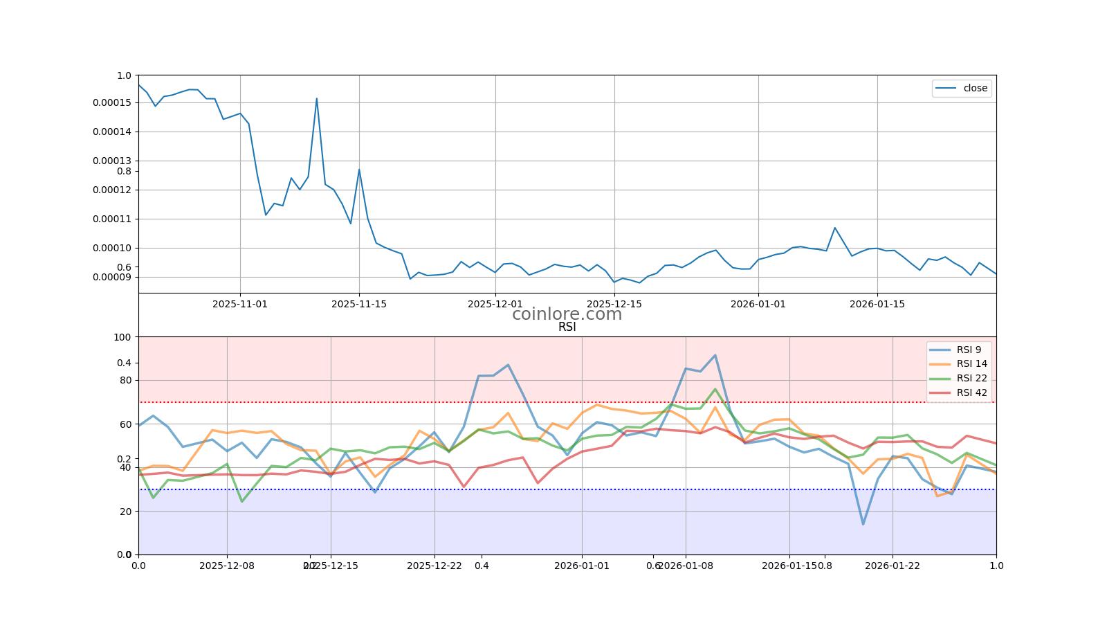 Cratos RSI indicator
