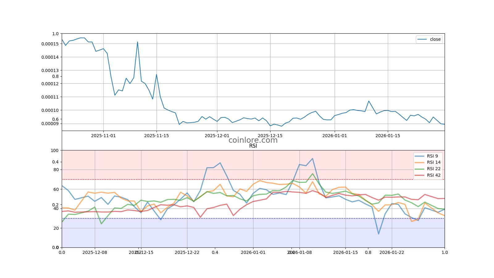 Cratos RSI indicator