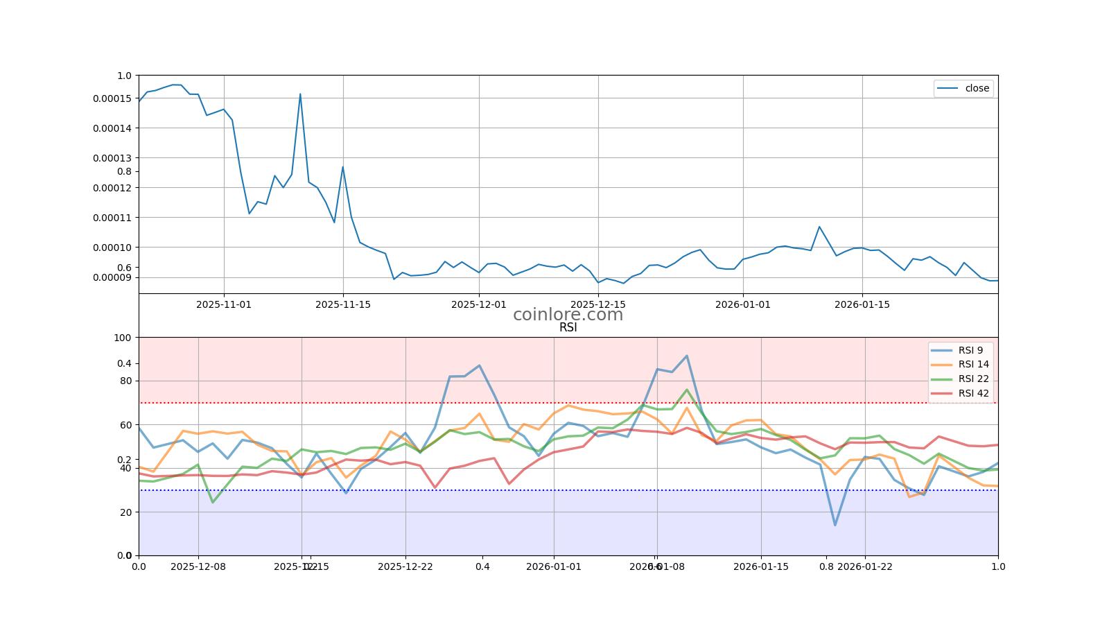 Cratos RSI indicator