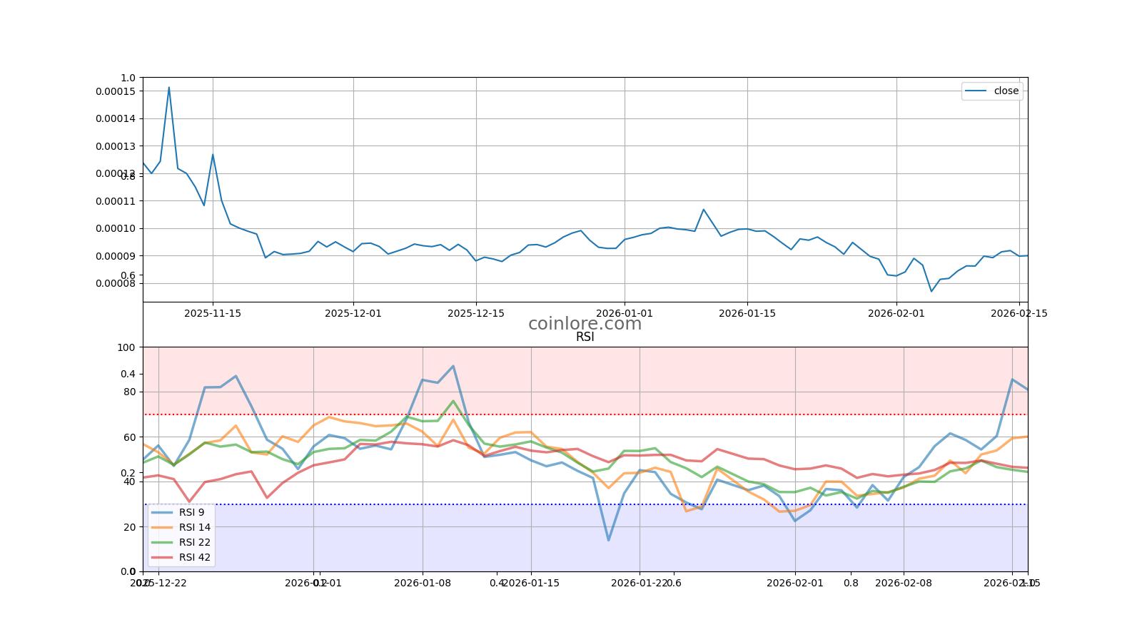 Cratos RSI indicator
