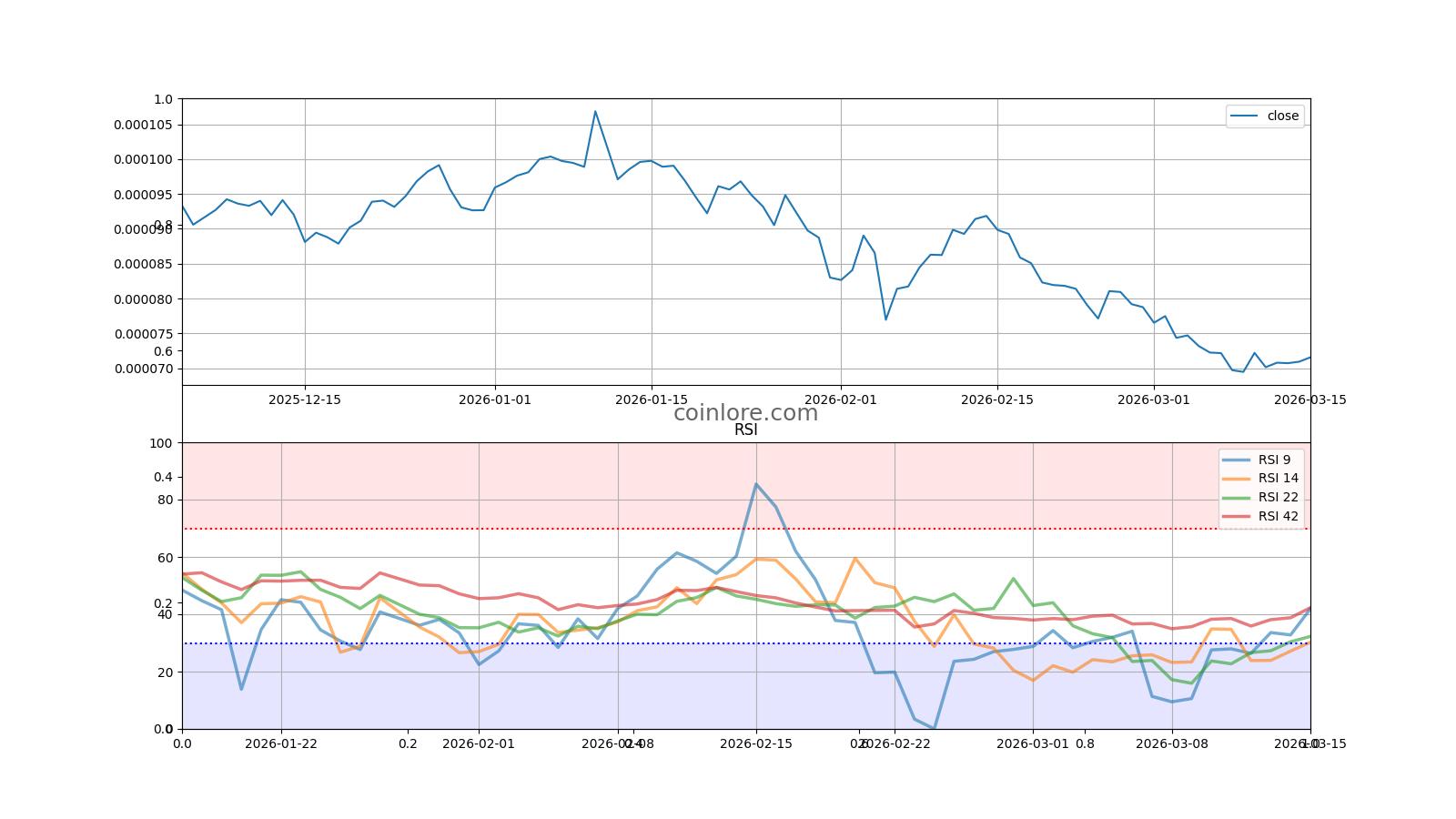 Cratos RSI indicator