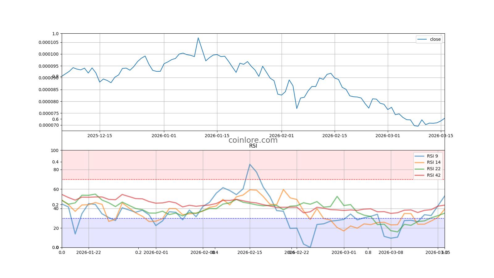 Cratos RSI indicator
