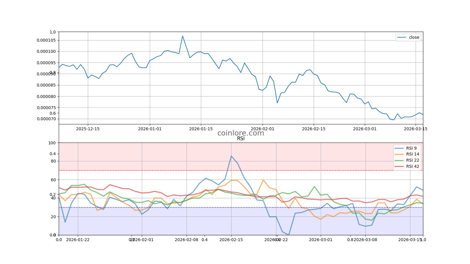 Cratos RSI indicator