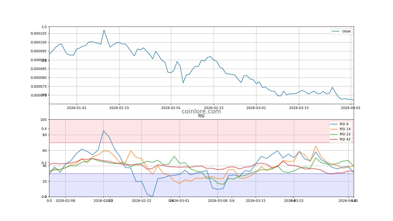 Cratos RSI indicator