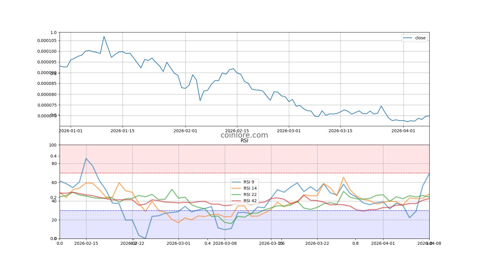 Cratos RSI indicator