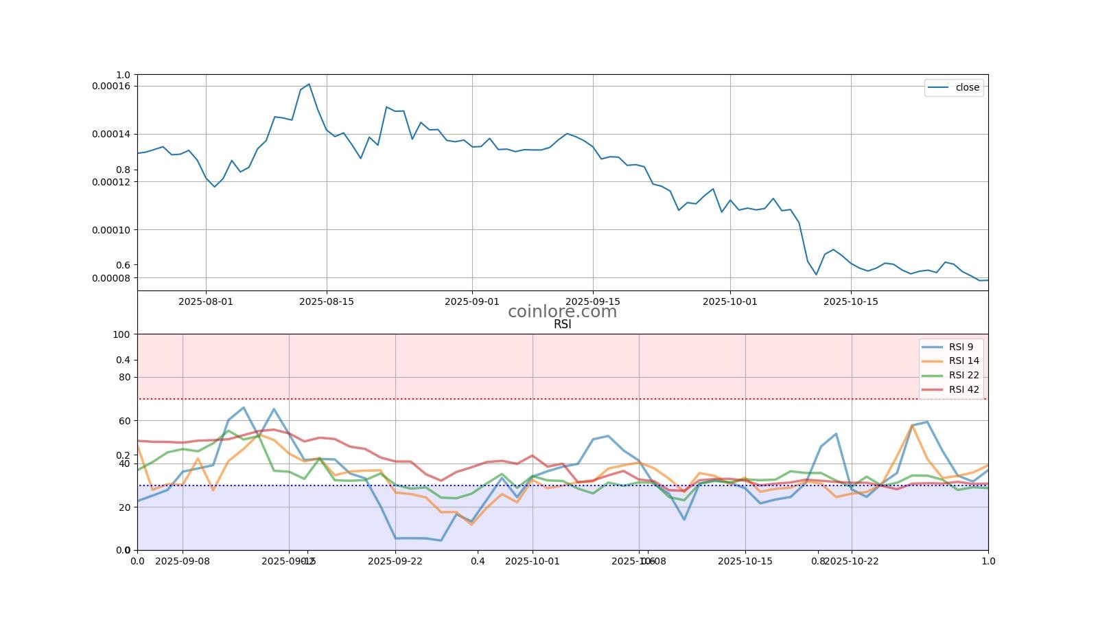 Crazy Frog RSI indicator