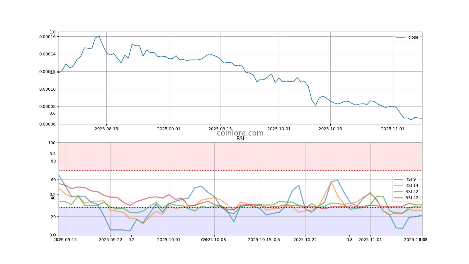 Crazy Frog RSI indicator