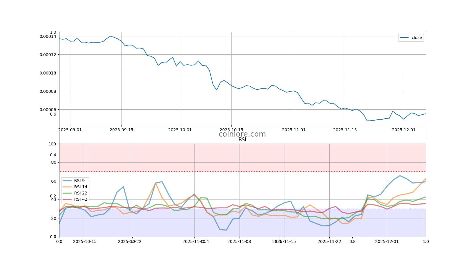 Crazy Frog RSI indicator