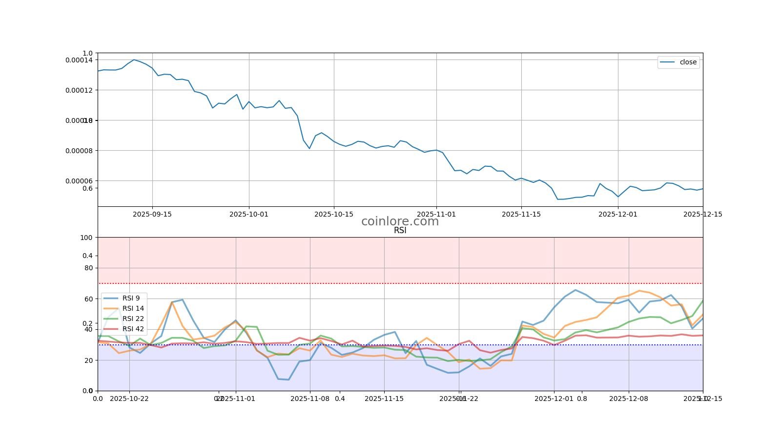 Crazy Frog RSI indicator