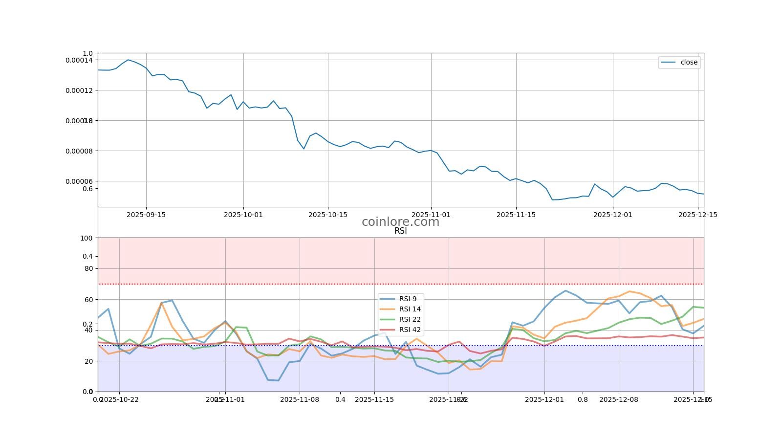Crazy Frog RSI indicator
