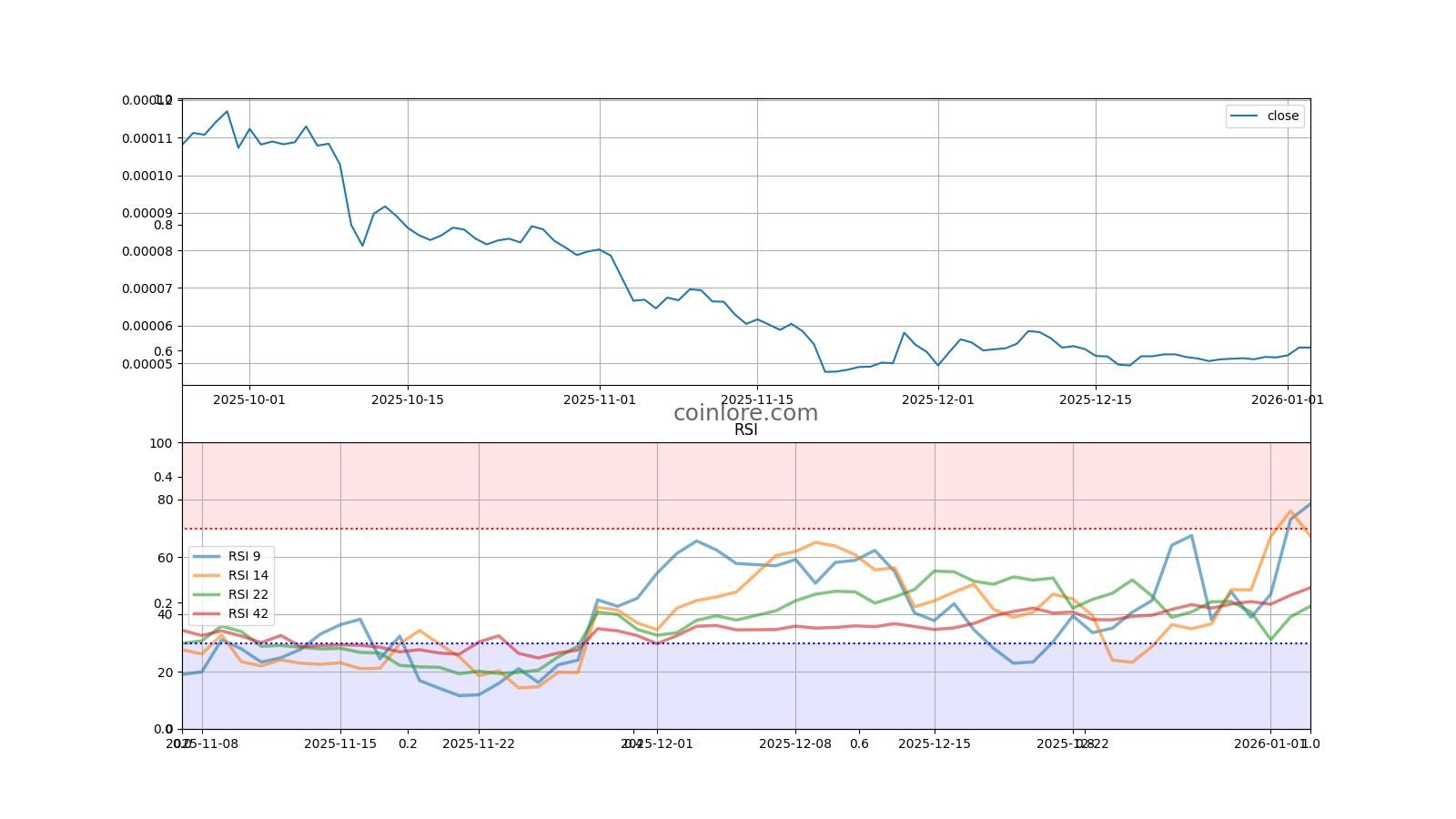 Crazy Frog RSI indicator