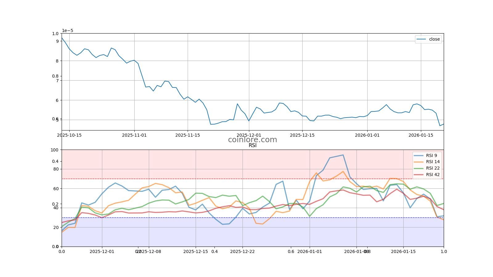 Crazy Frog RSI indicator