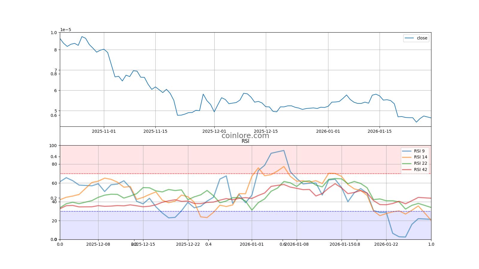 Crazy Frog RSI indicator