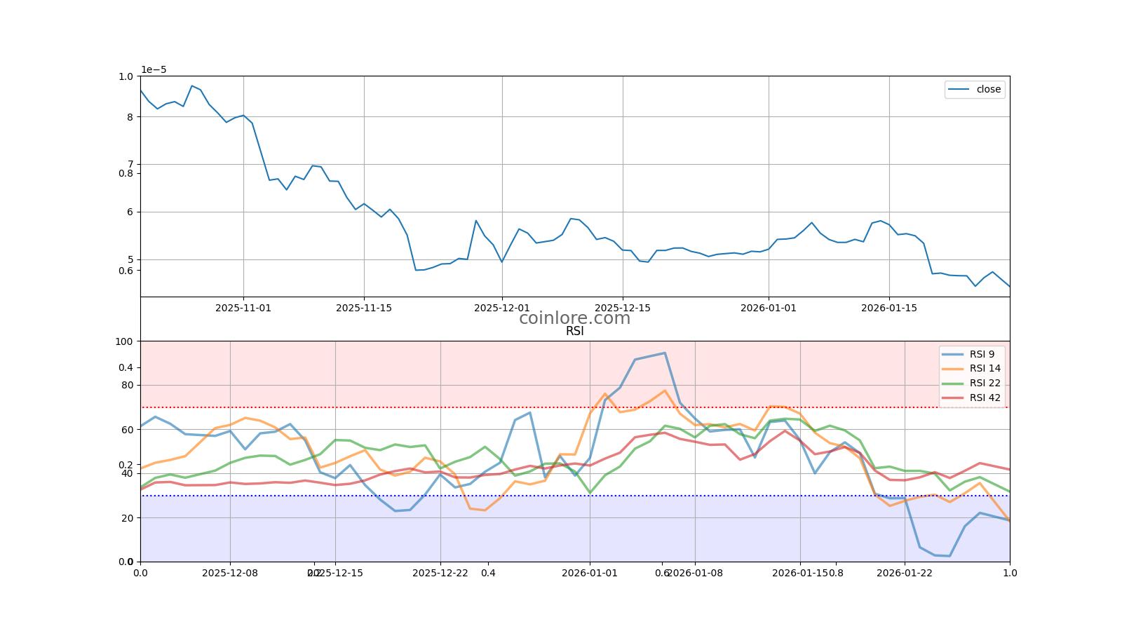Crazy Frog RSI indicator