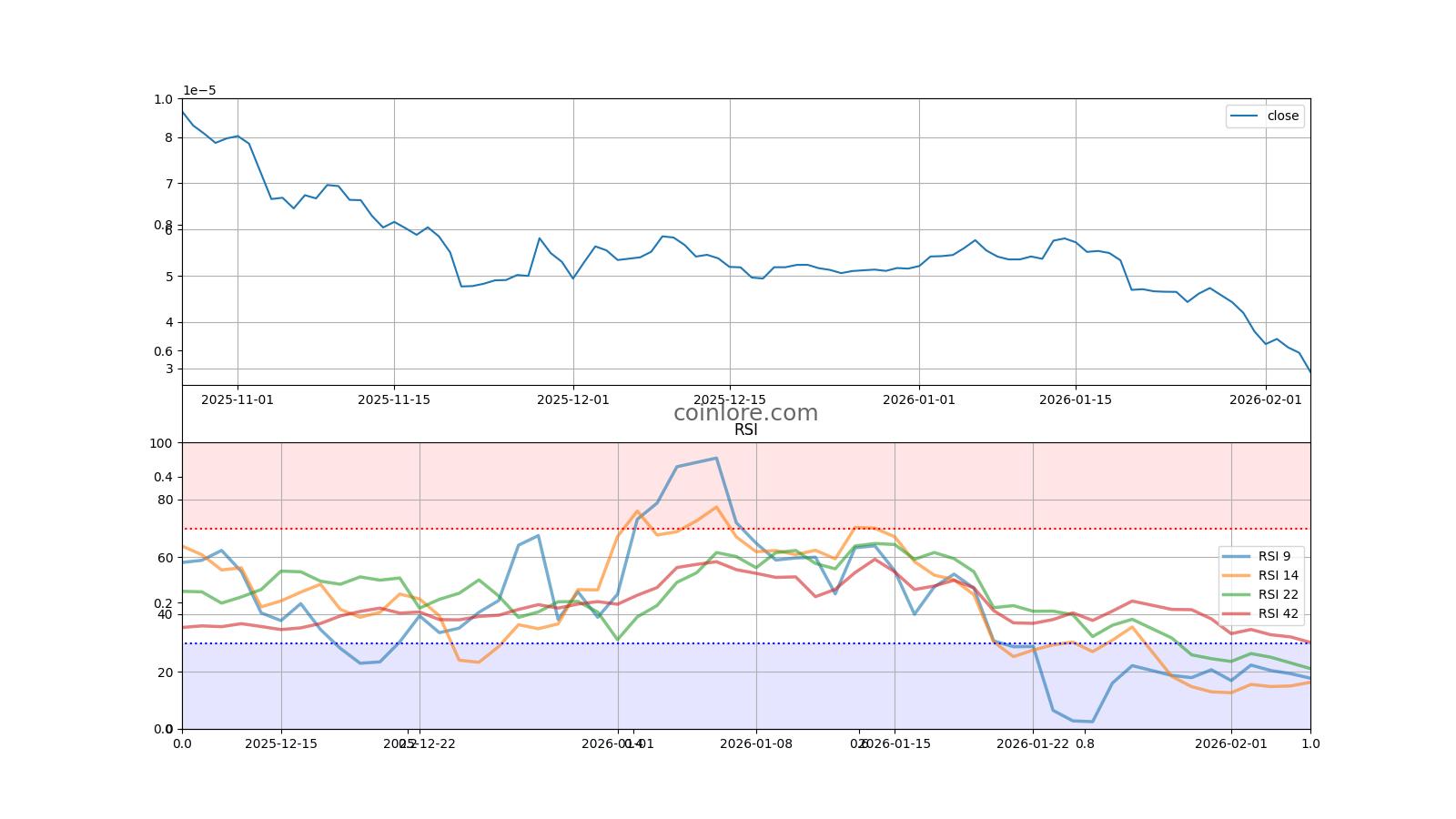 Crazy Frog RSI indicator
