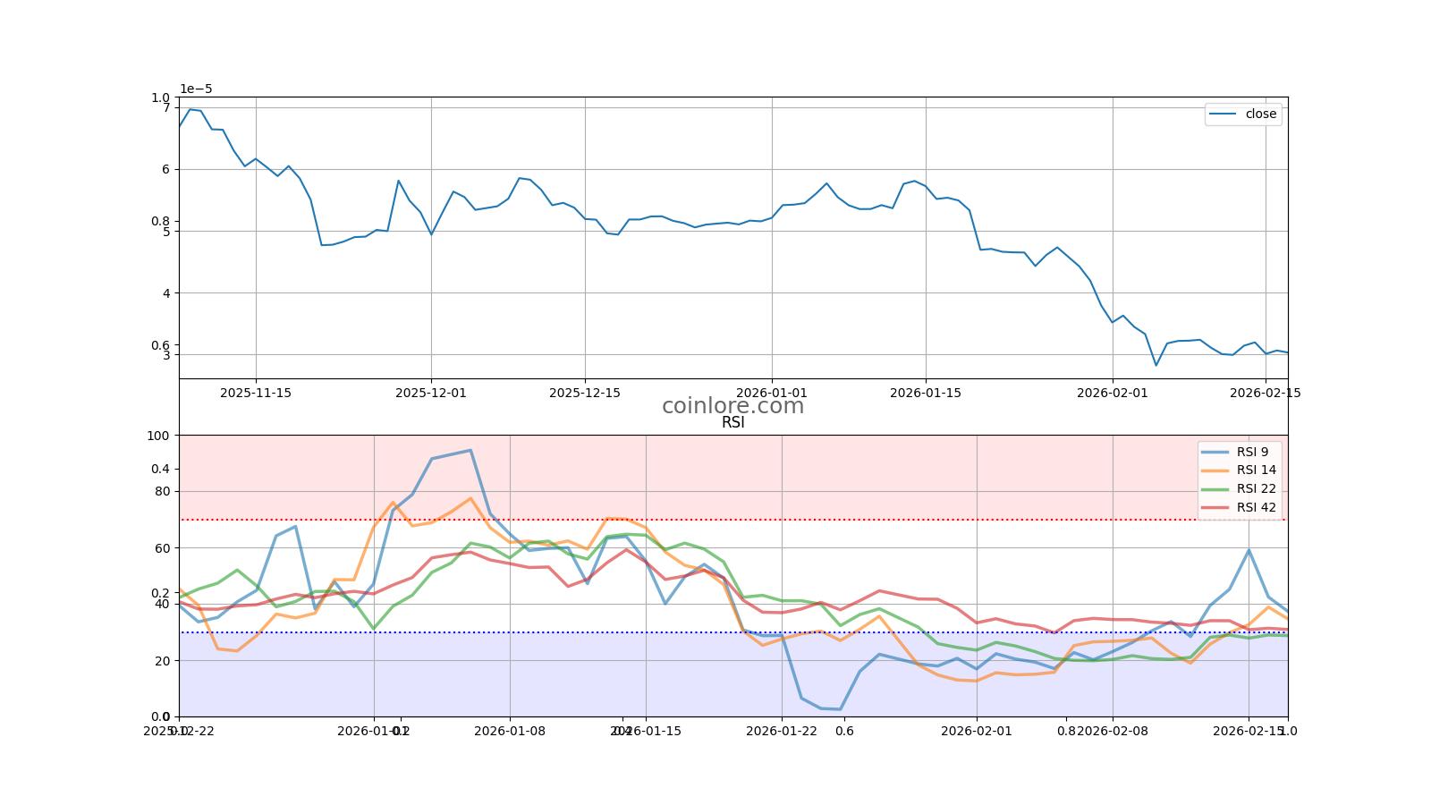 Crazy Frog RSI indicator