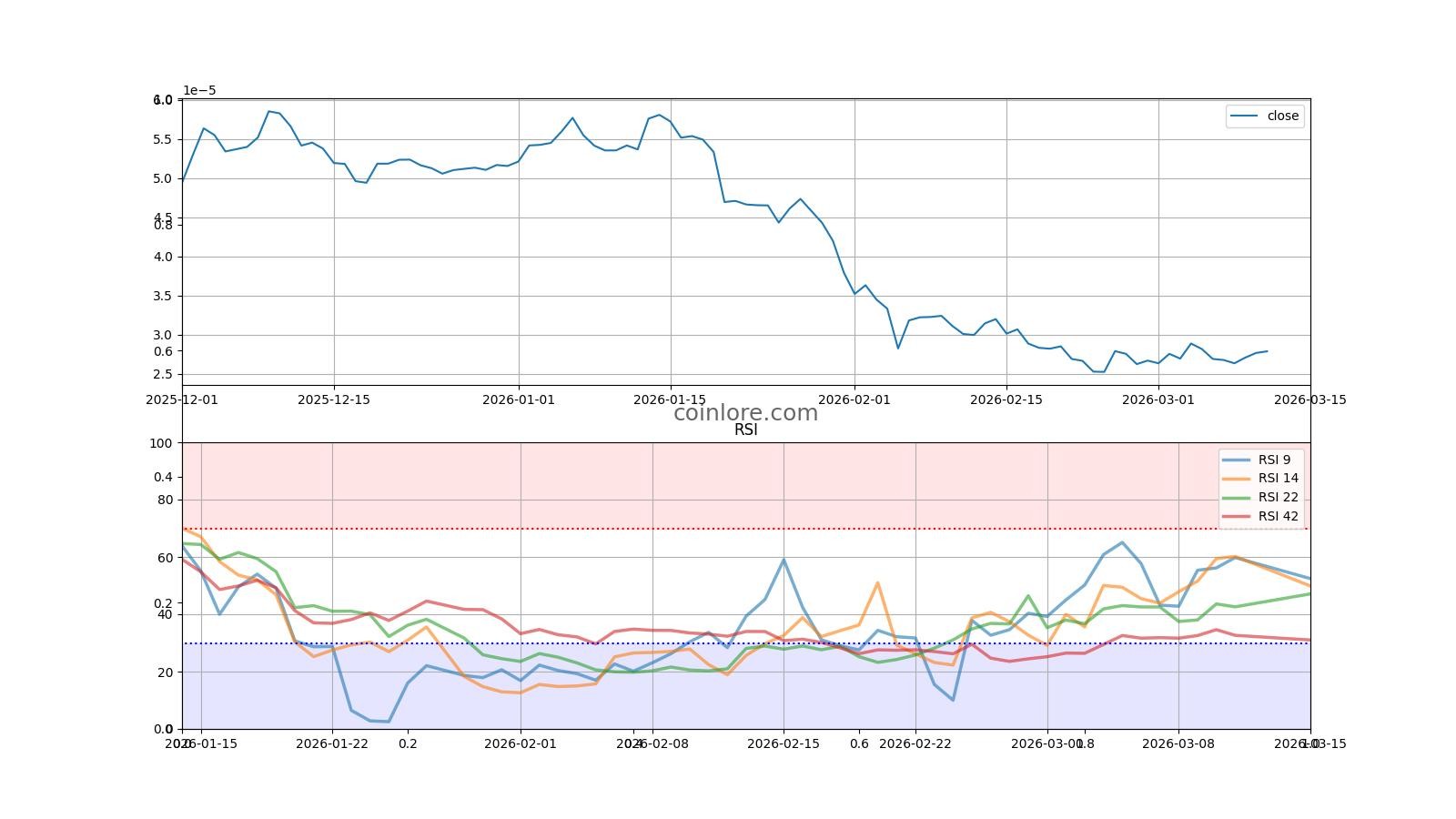 Crazy Frog RSI indicator