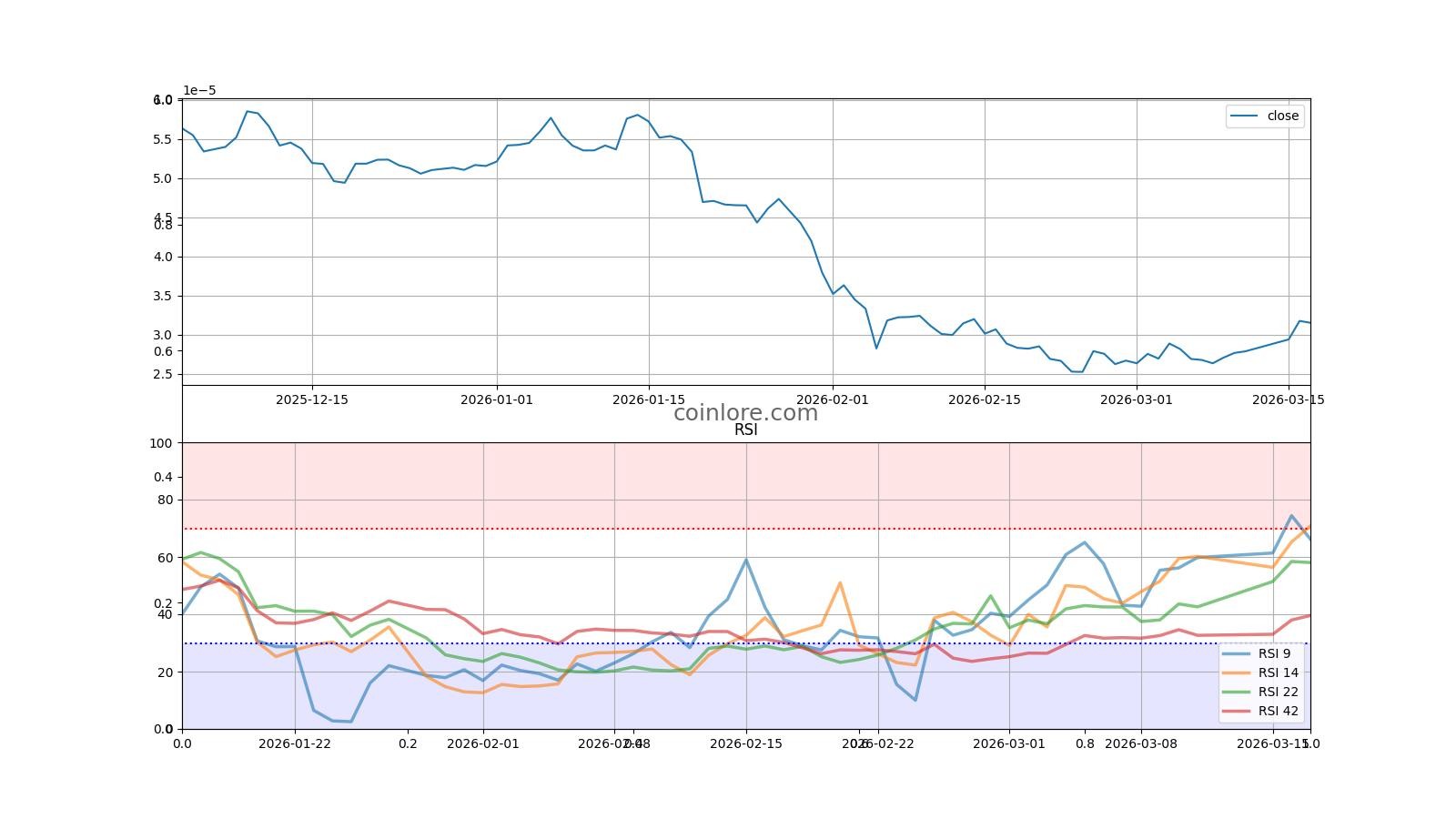Crazy Frog RSI indicator