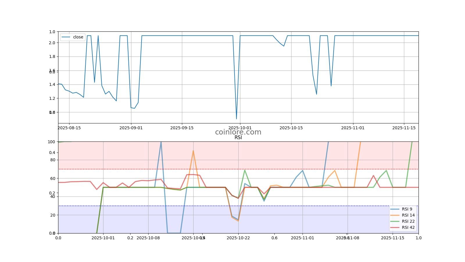 Cream Finance RSI indicator