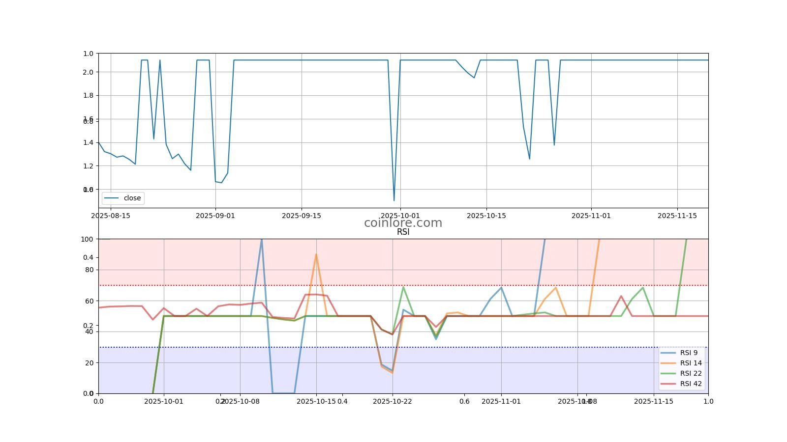 Cream Finance RSI indicator