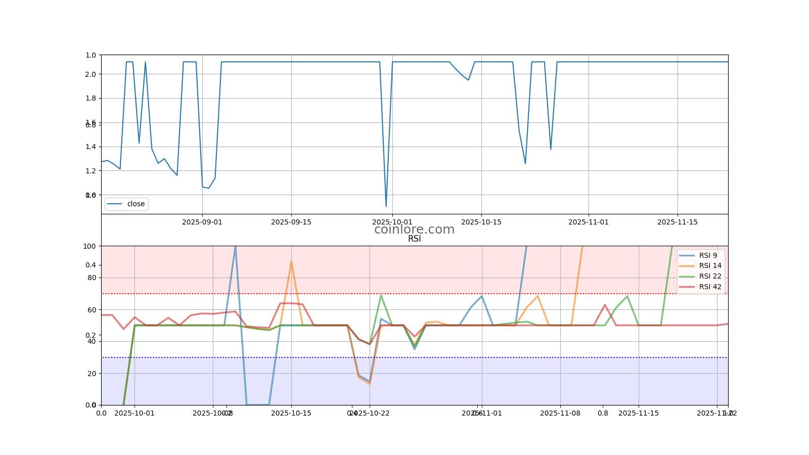 Cream Finance RSI indicator