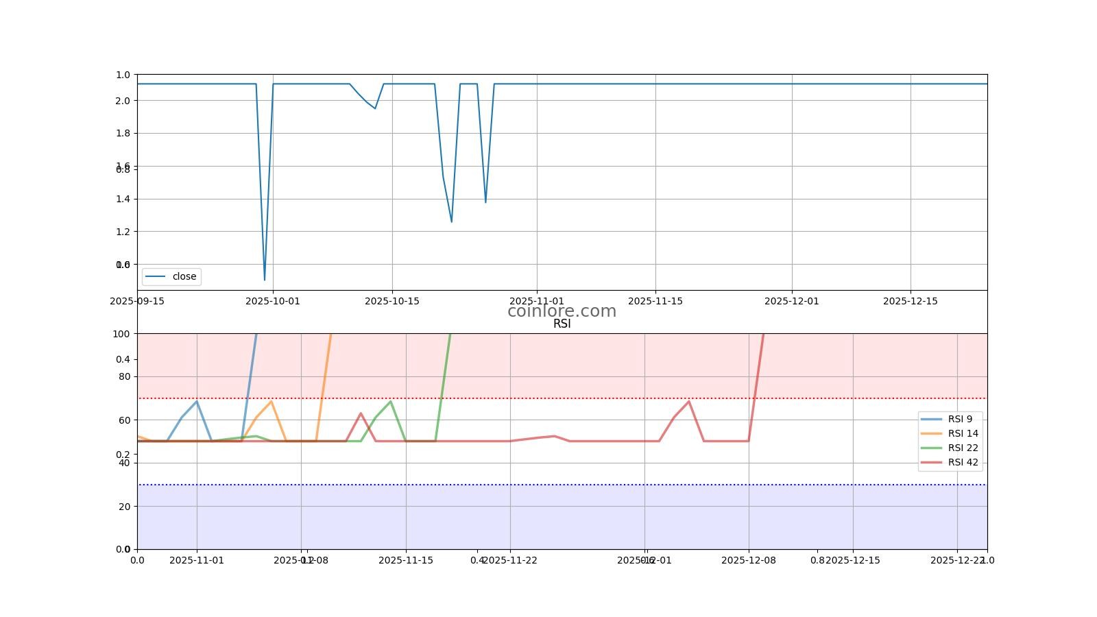 Cream Finance RSI indicator