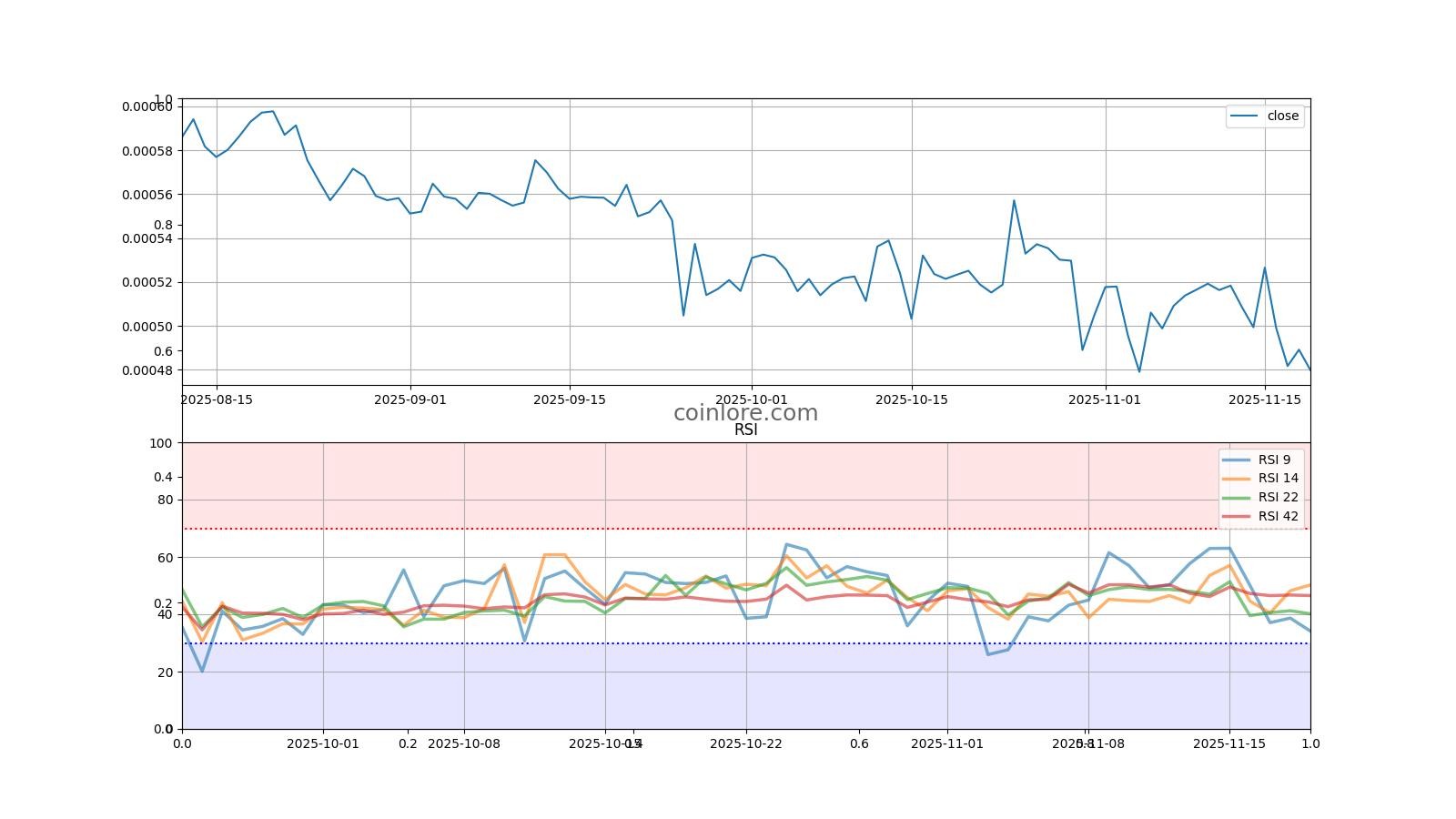 Creamcoin RSI indicator