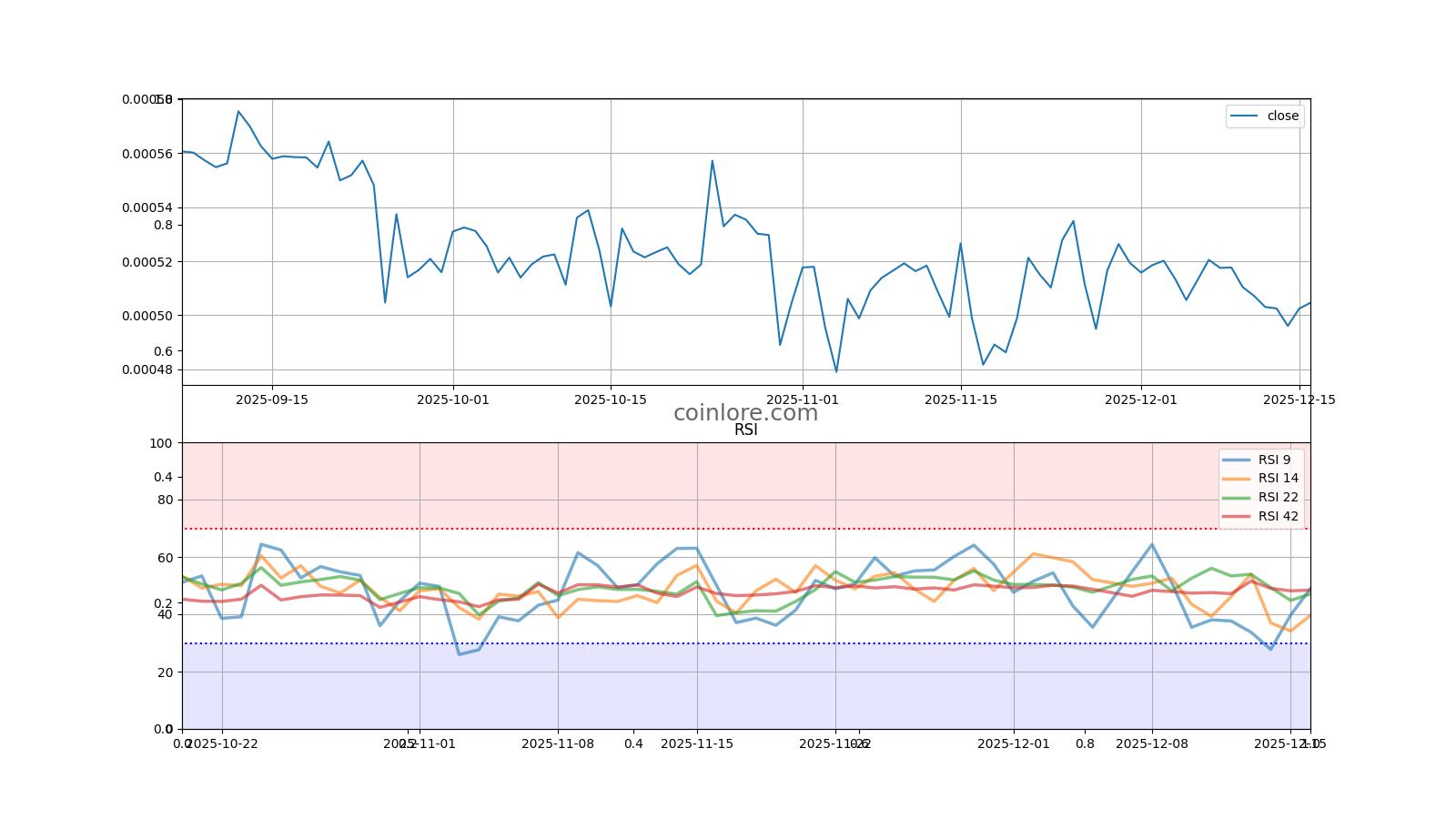 Creamcoin RSI indicator